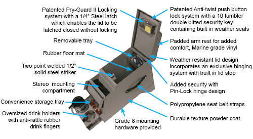 Tuffy Lock Box Center Console - For Scout, Terra, Traveler & Others ...